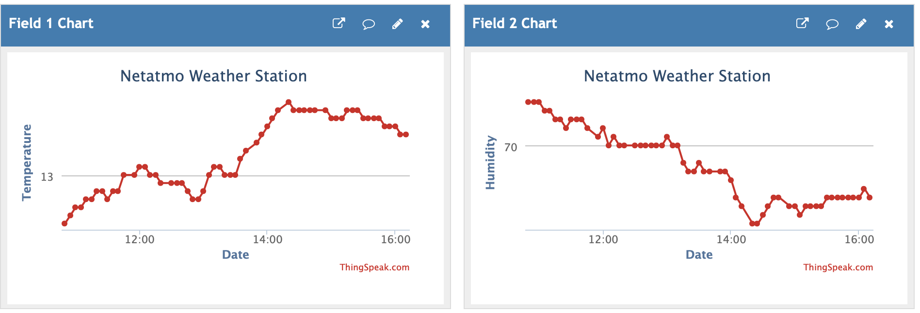 ThingSpeak IoT Weather Station Update – MATLAB and Python Recipes for ...