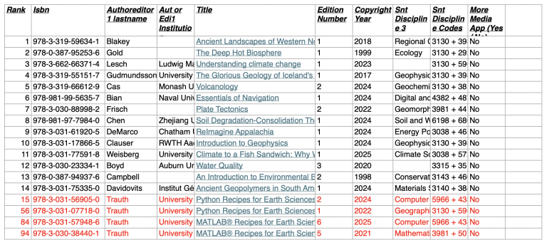 MATLAB and Python Recipes for Earth Sciences Books in Top 100 Again ...
